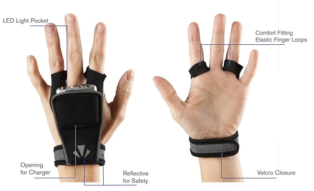 Anatomy of a Glove – MangataLites